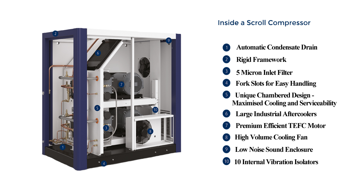 Oil-free Scroll Air Compressor - Wan Beardsley Compressor Manufactures