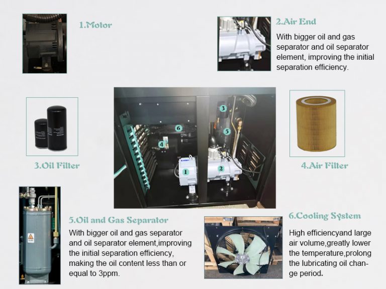 PM Variable Speed Drive Screw Air Compressor (APM) - Wan Beardsley